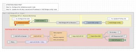 Github Fredblo Hue Clip Api Node Red Flows Node Red Flow To Communicate With Hue Clip Api