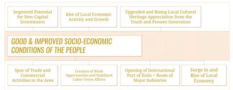 Proposed Solution Tree Analysis Of The Program