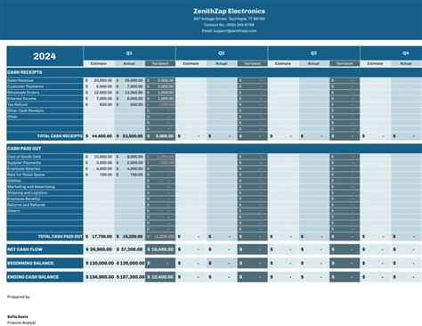 Free Nonprofit Cash Flow Projection Template Better Finance Management