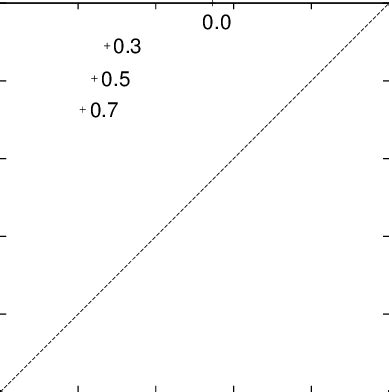 10 The Skill Of The Fog Detection Algorithm At Different Ground Fog