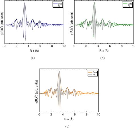 Figure 22 From Synthesis And Characterization Of Advanced Nuclear