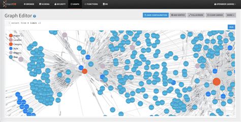 orientdb in 2024 reviews features pricing comparison pat