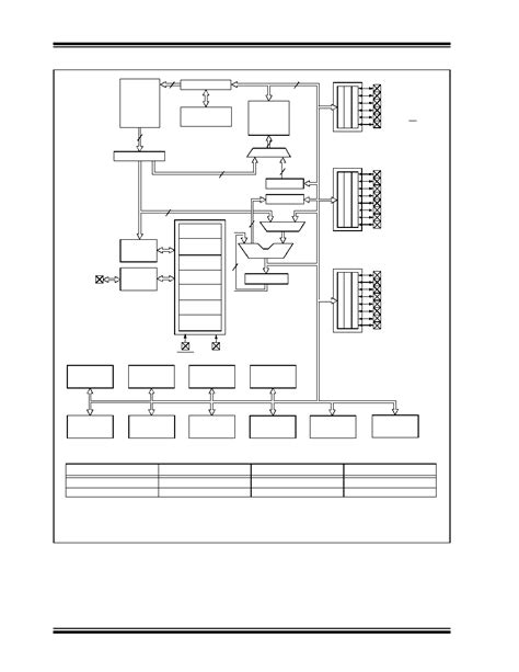 Pic16f877a Datasheet8234 Pages Microchip 2840 Pin Enhanced Flash