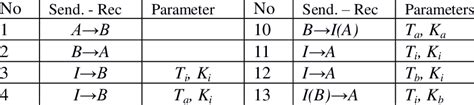 Summary Of The Test Protocol Executions Download Table