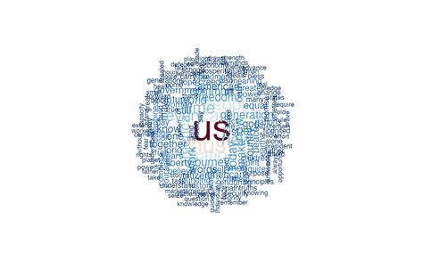 plot features as a wordcloud — textplot wordcloud quanteda