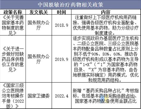 2021年中国脱敏治疗发展现状市场竞争格局及重点企业分析 原文标题2022年中国脱敏治疗发展现状 我武生物 占据大部分市场图一脱敏