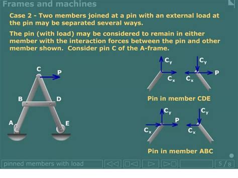 Lecture Statics Analysis Of Trusses Pdf