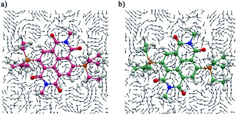 The Magnetically Induced Current Density Of A 1 And B 1²