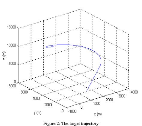 Figure 2 From An Iterated Extend Kalman Particle Filter For Multi