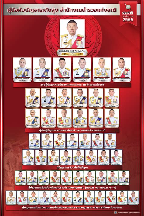 ข้อมูลผู้บังคับบัญชาสำนักงานตำรวจแห่งชาติ สถานีตำรวจภูธรครบุรี