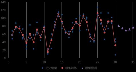 百分点数据科学实验室：基于数据驱动的销量预测模型建构 doit 数据产业媒体与服务平台