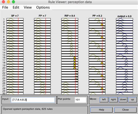 Simulation Results Of Fuzzy Logic Inference System Download Scientific Diagram