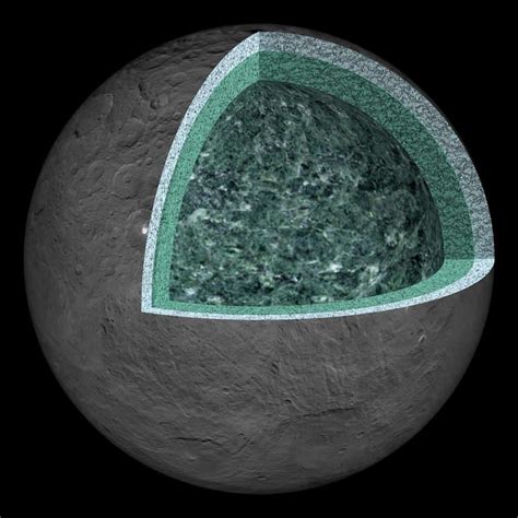 Ceres Facts Orbit Composition Size Gravity And Definition