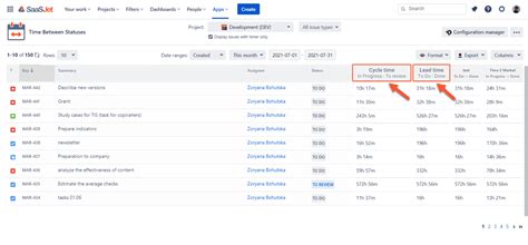 Jira Cycle Time And Lead Time 4 Ways To Analyze And Report