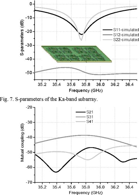 Figure 1 From Low Profile Aperture Shared X Ka Band Dual Polarized Antenna For Dbf Sar