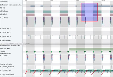 Android 中的卡顿丢帧原因概述 应用篇 · Android Performance