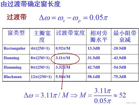 Dsp Fir滤波器设计基于dsp的fir滤波器设计 Csdn博客