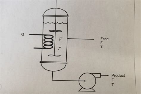 Solved Derive The Unsteady State Model Equations For This Chegg