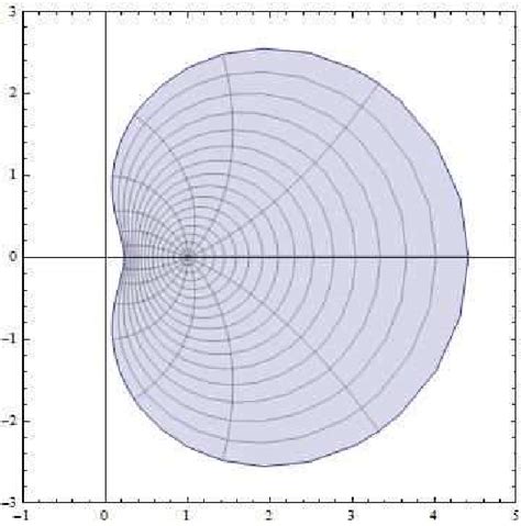 Figure 4 1 From Certain Results On Φ−like And Starlike Functions In A