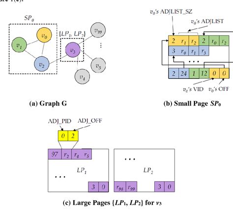 Figure 1 From A Large Scale Graph Processing Method For Multi Attribute