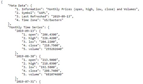 Fetching Free Stock Market Data Using Alphavantage And Net Mvc Core By Mark Medium