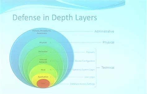 Defense In Depth Defense In Depth Archives Page 22 Of 25 Ciso