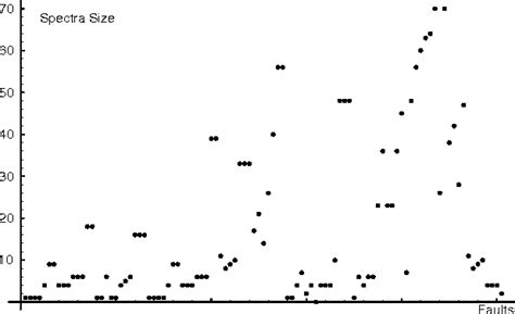 Figure 2 From Using Arithmetic Transform For Verification Of Datapath