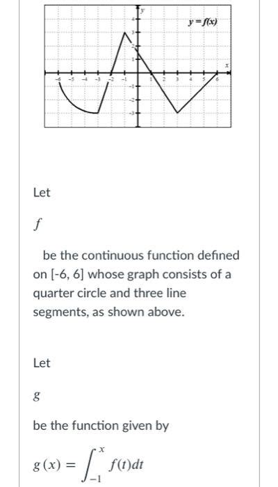 Solved Yfx Let F Be The Continuous Function Defined On 6 6 Whose 1 Answer