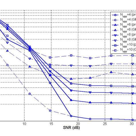 Mse Versus Sample Size Method In 2 Snr20db Download Scientific Diagram