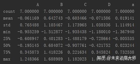 KagglePandas之Dataframe describe 用法 知乎