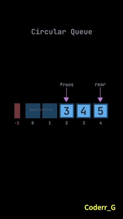 circular queue codinghacks computerscience coding coderlifestyle
