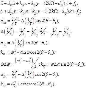 Digital Rate MEMS Vibratory Gyroscope Modeling Tuning And Simulation Results