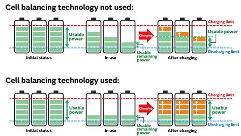Battery Management Systems Bmss Monitor The Charging Discharging And