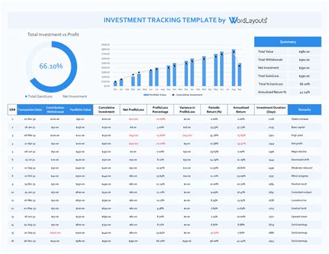 Free Investment Tracking Spreadsheet Excel And Gsheets