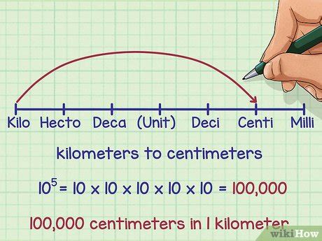 Ways To Convert Within Metric Measurements WikiHow