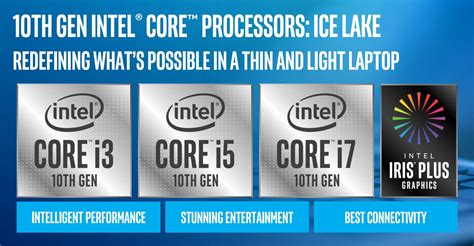 10th Gen Intel Core Processors For Laptops Revealed And It Comes With A