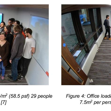 Floor Loading In Office Buildings Download Scientific Diagram