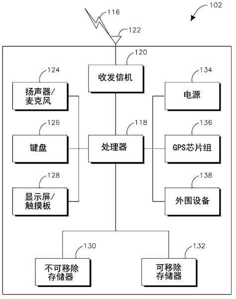 Dynamic Spectrum Management Patented Technology Retrieval Search