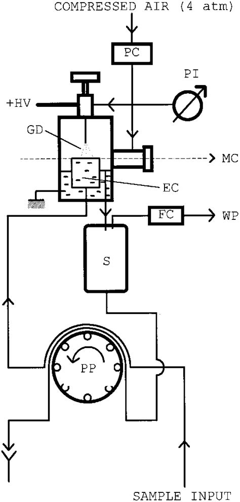 Experimental Set Up Pc Pressure Control Pi Pressure Indi Download