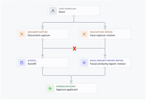 Studio Workflows Best Practices Entrust