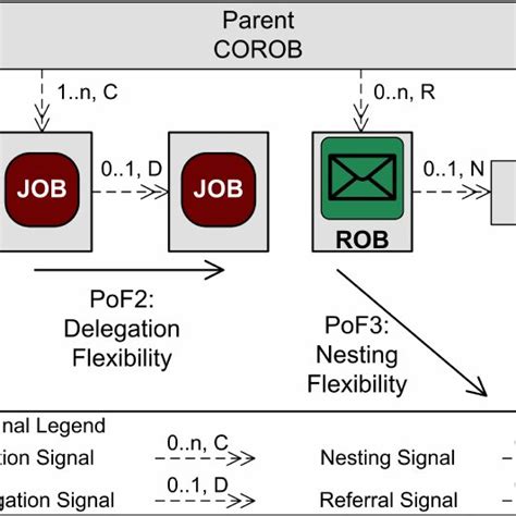 UML Class Diagram For Object Centric Flexibility Download Scientific Diagram
