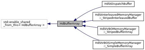 hdk hdbufferarray class reference