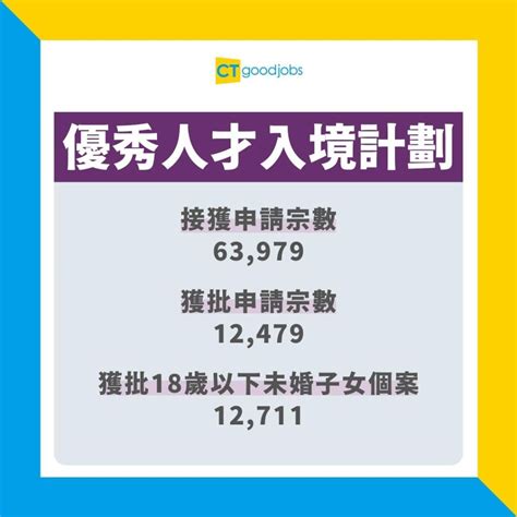 【人才輸入計劃】首10月有47萬人才子女獲批來港 可入讀公營學校 Cthr