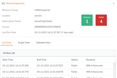 Azure Logic Apps Azure Services