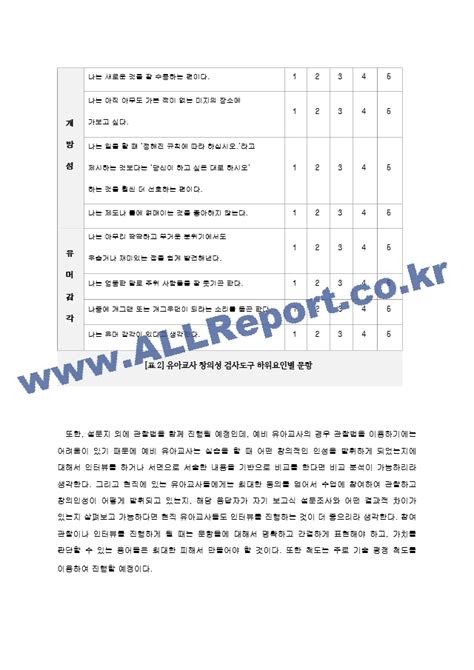 교육평가 유아교사 창의인성 검사도구를 평정척도 형식으로 구성하고자 한다 다음의 내용에 근거하여 과제물을 작성하시오사범교육레포트