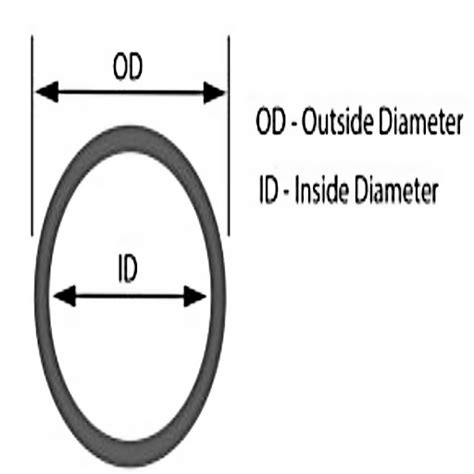 Understanding Outer Diameter The Key To Measuring Pipe Sizes Baetro