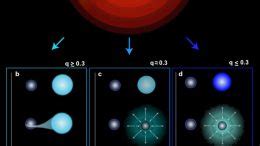 Harvard Astrophysicists Reveal The Origin Of Binary Stars