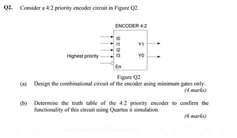 Solved Q Consider A Priority Encoder Circuit In Figure Chegg