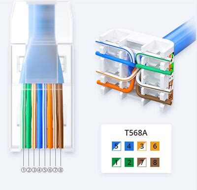 RJ45 Connector RJ45 Connector Color Code Where And How To Use RJ45