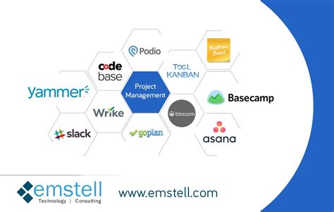 List Of Best Project Management Software And Tools 2018 Emstell